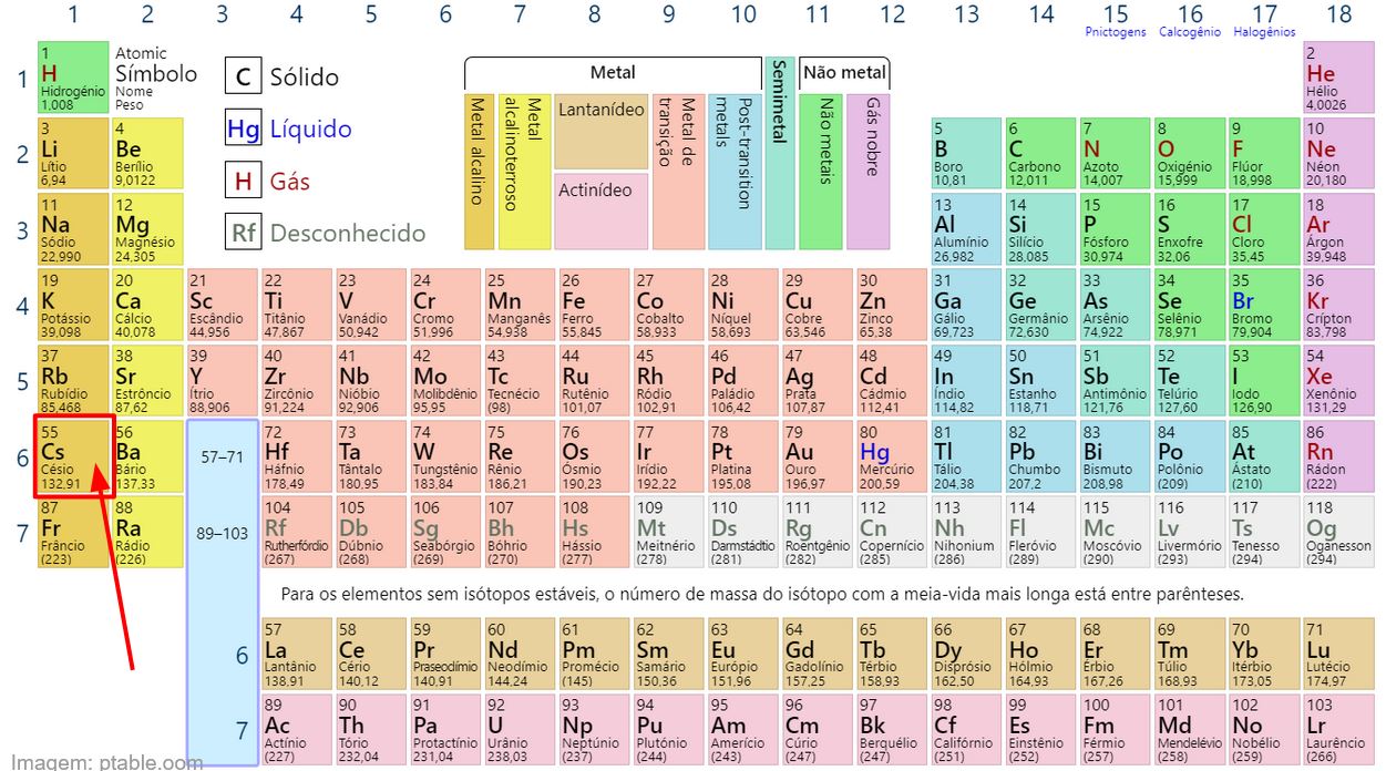 Elemento Químico: Césio (Cs) - Diário do Naturalista